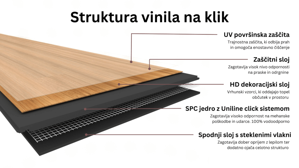 Prodajni Program - EcoFloor Talne Obloge Po Meri.