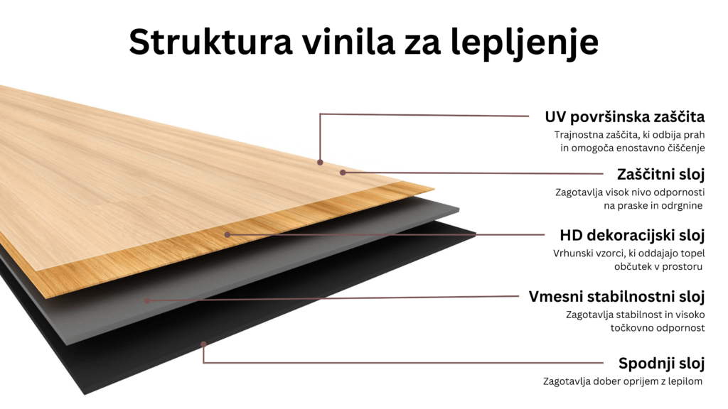 Prodajni Program - EcoFloor Talne Obloge vinil za lepljenje in klik